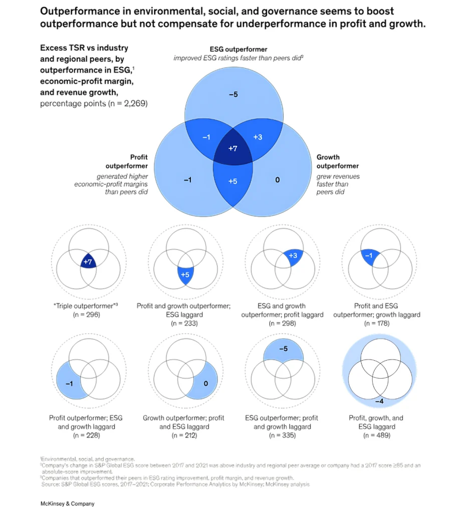 Importance of CDP Sustainability for Organizational Growth