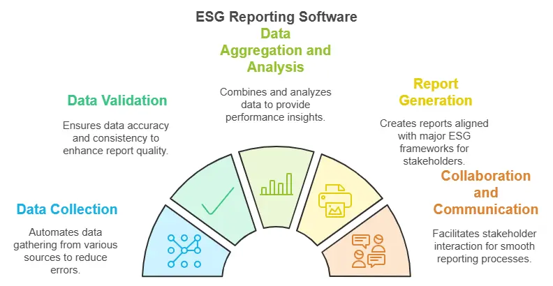 ESG Reporting Software: Simplifying Your ESG Reporting Process ESG Reporting Software: Simplifying Your ESG Reporting Process